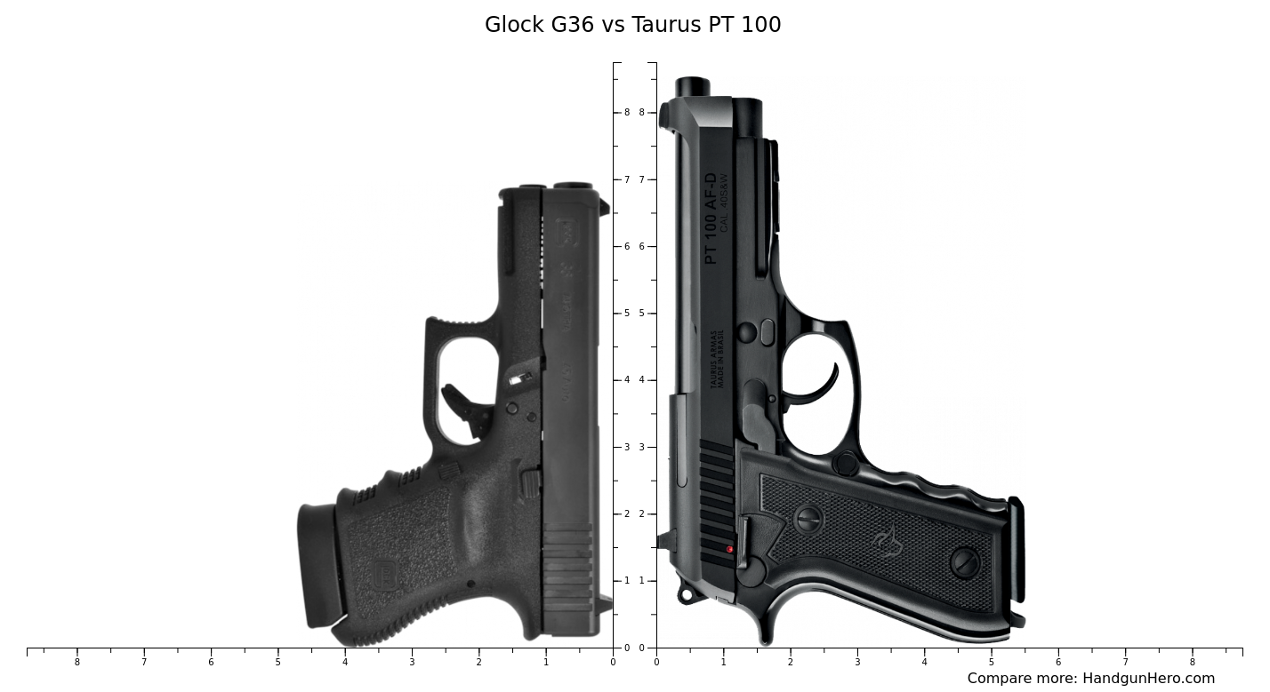 Glock G36 vs Taurus PT 100 size comparison | Handgun Hero