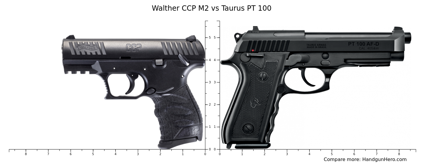 Walther CCP M2 vs Taurus PT 100 size comparison | Handgun Hero