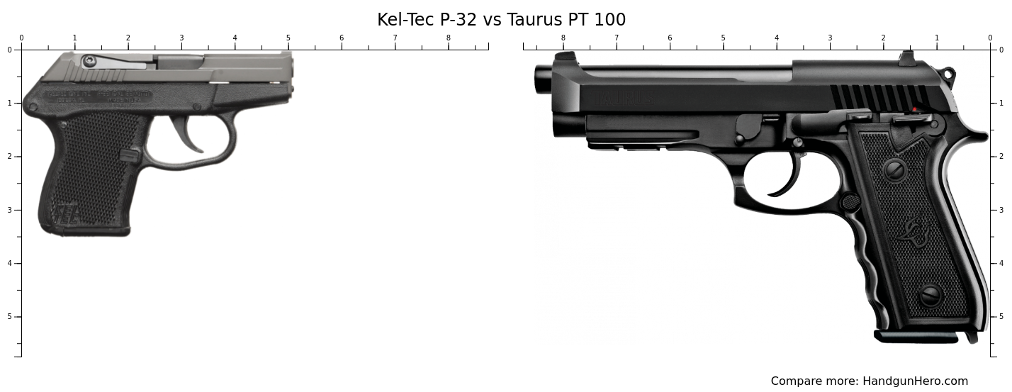 Kel-Tec P-32 vs Taurus PT 100 size comparison | Handgun Hero