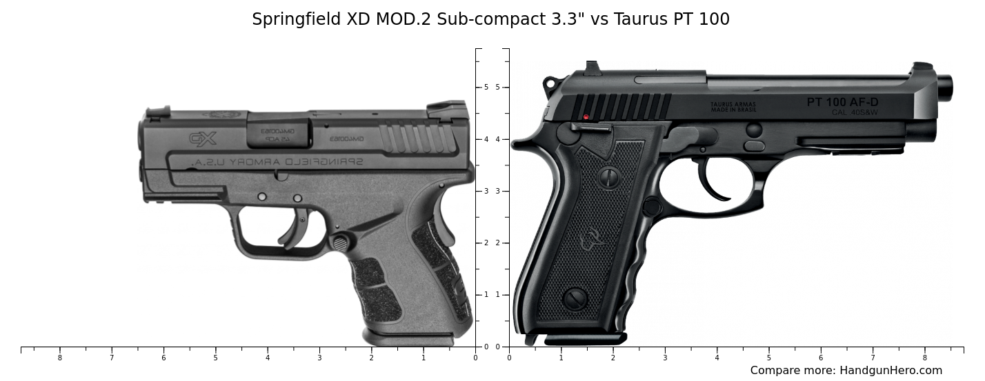 Springfield XD MOD.2 Sub-compact 3.3" vs Taurus PT 100 size comparison ...