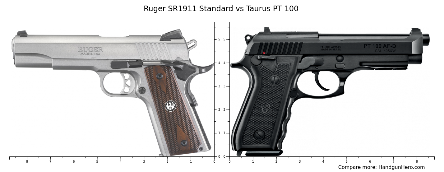 Ruger SR1911 Standard vs Taurus PT 100 size comparison | Handgun Hero