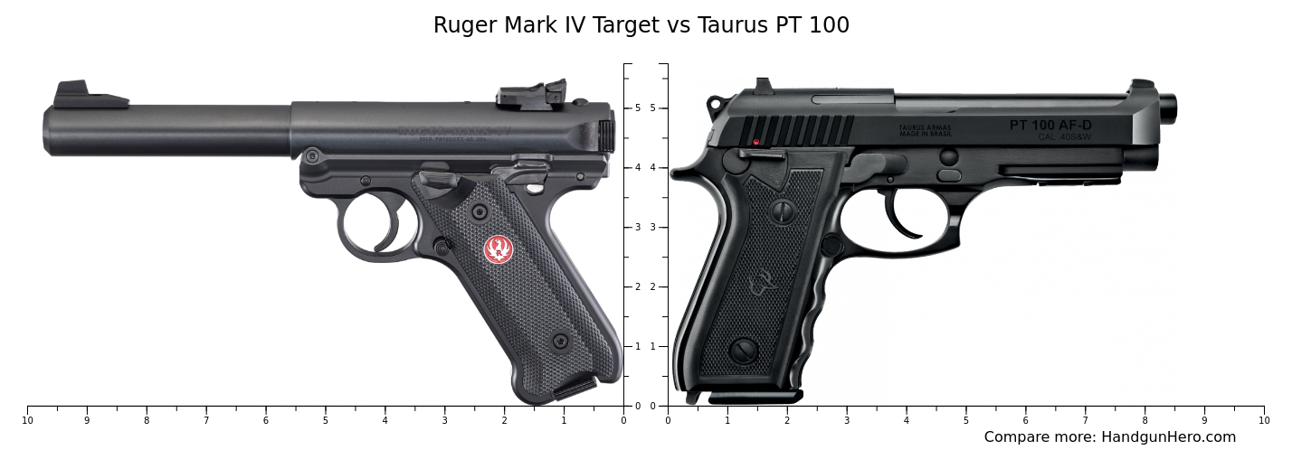 Ruger Mark IV Target vs Taurus PT 100 size comparison | Handgun Hero
