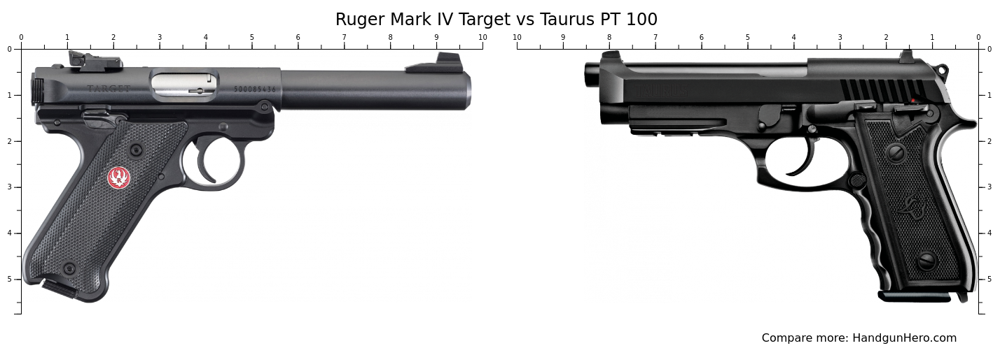Ruger Mark IV Target vs Taurus PT 100 size comparison | Handgun Hero