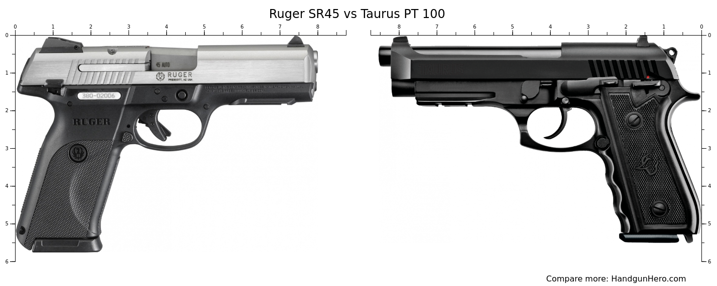 Ruger SR45 vs Taurus PT 100 size comparison | Handgun Hero