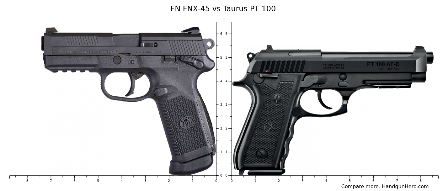 FN FNX-45 vs Taurus PT 100 size comparison | Handgun Hero