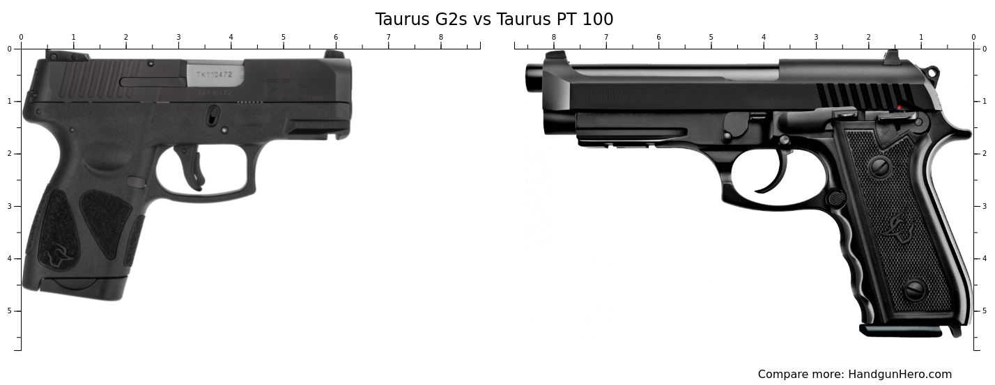 Taurus G2s vs Taurus PT 100 size comparison | Handgun Hero