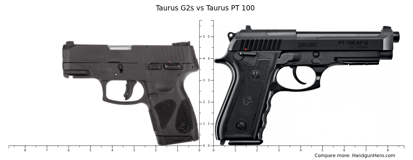 Taurus G2s vs Taurus PT 100 size comparison | Handgun Hero