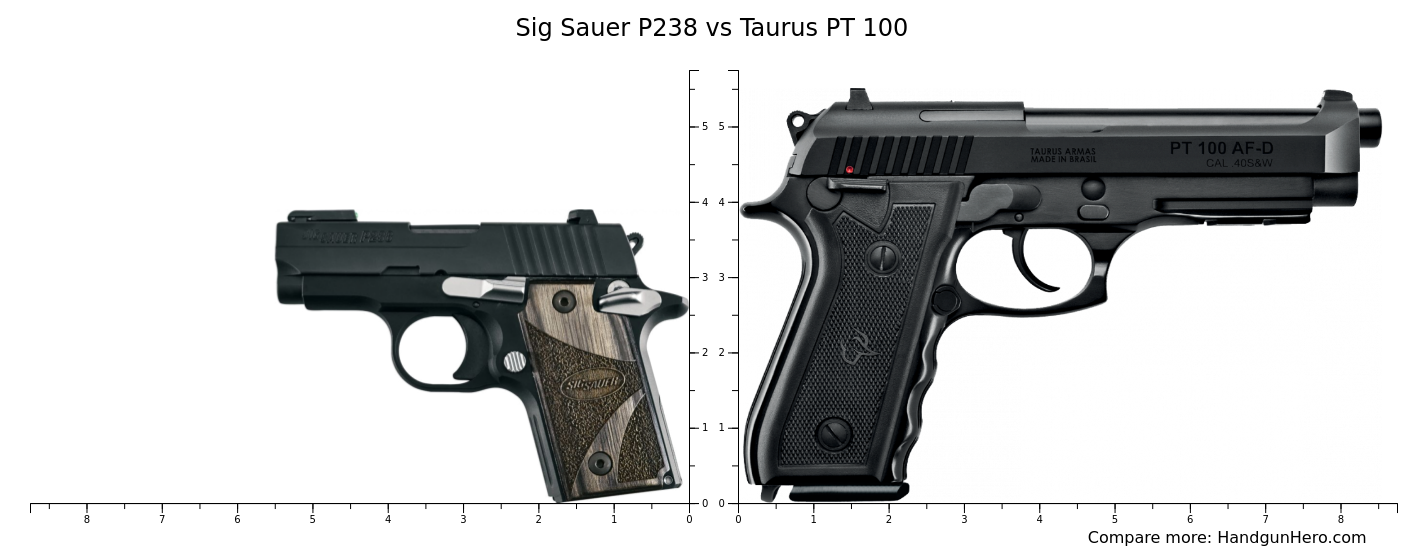 Sig Sauer P238 Vs Taurus Pt 100 Size Comparison Handgun Hero