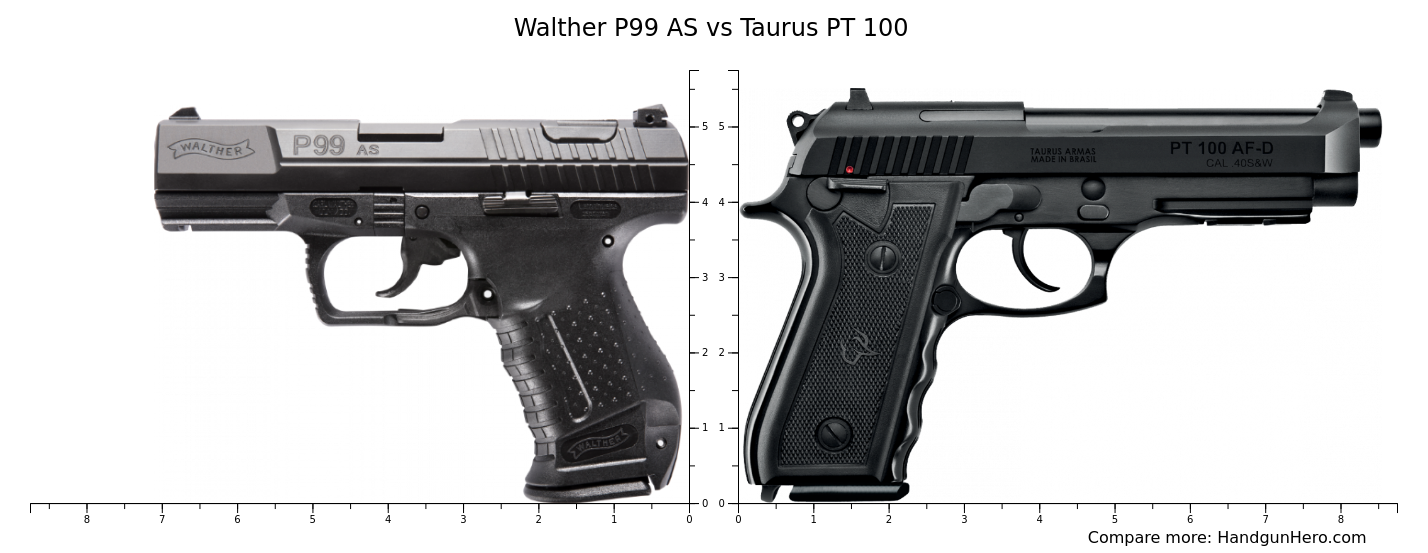 Walther P99 AS vs Taurus PT 100 size comparison | Handgun Hero