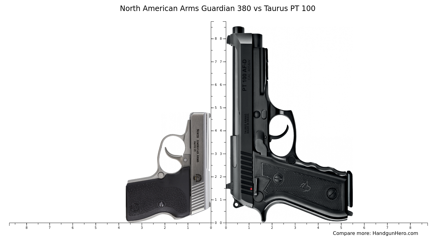 North American Arms Guardian 380 vs Taurus PT 100 size comparison ...