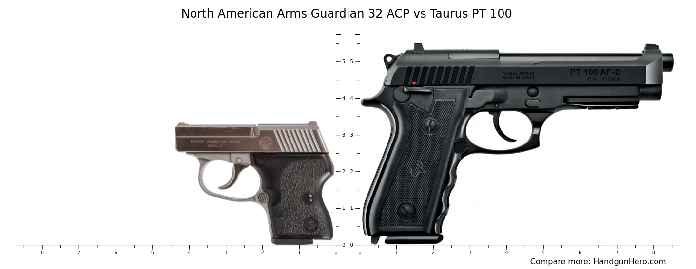 North American Arms Guardian 32 ACP vs Taurus PT 100 size comparison ...