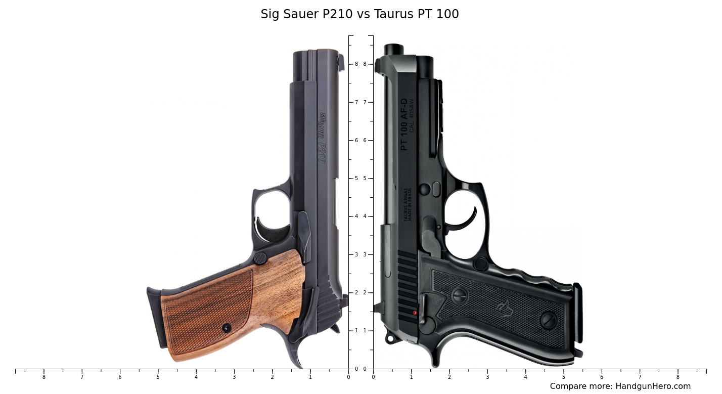 Sig Sauer P210 Vs Taurus Pt 100 Size Comparison Handgun Hero