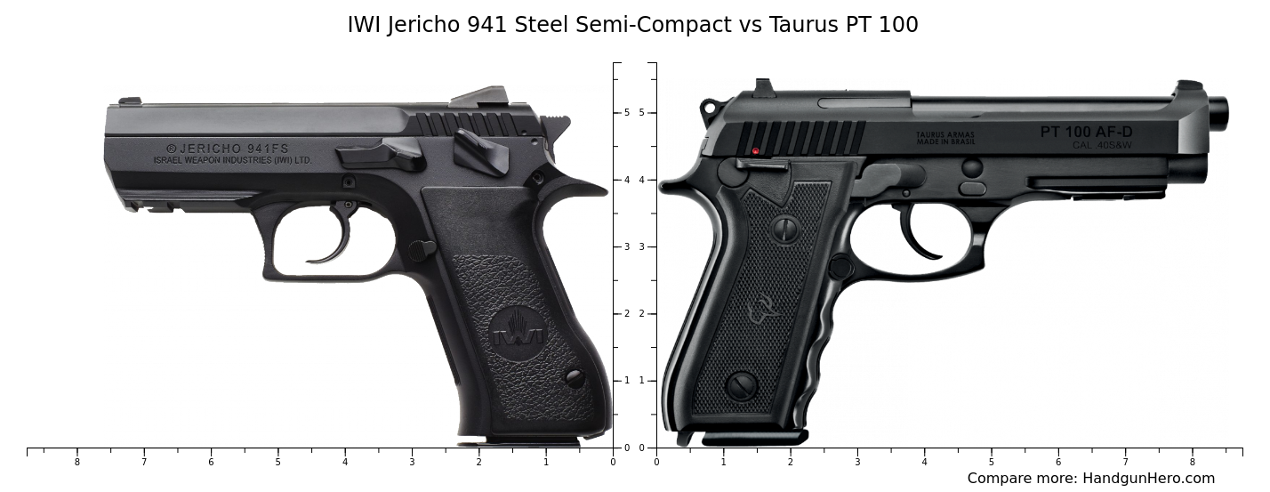 IWI Jericho 941 Steel Semi-Compact vs Taurus PT 100 size comparison | Handgun Hero