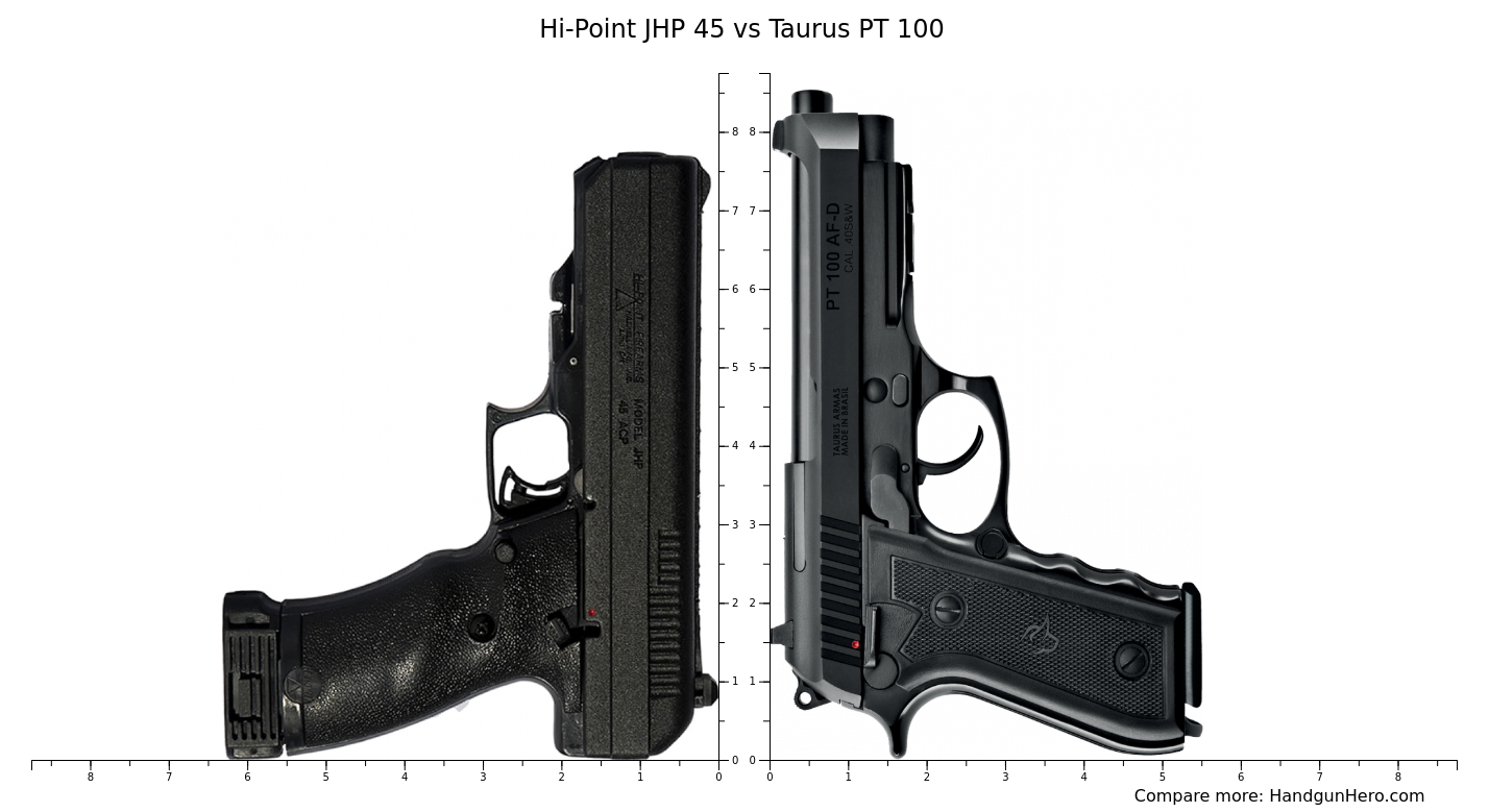 Hi-Point JHP 45 vs Taurus PT 100 size comparison | Handgun Hero