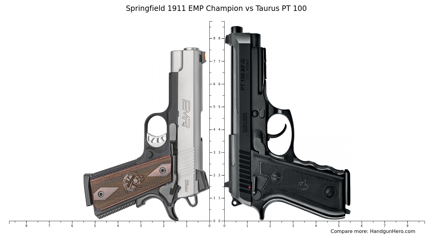 Springfield 1911 EMP Champion vs Taurus PT 100 size comparison ...