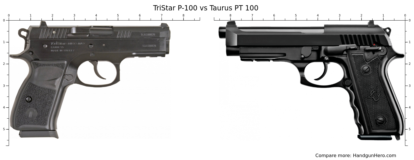 TriStar P-100 vs Taurus PT 100 size comparison | Handgun Hero