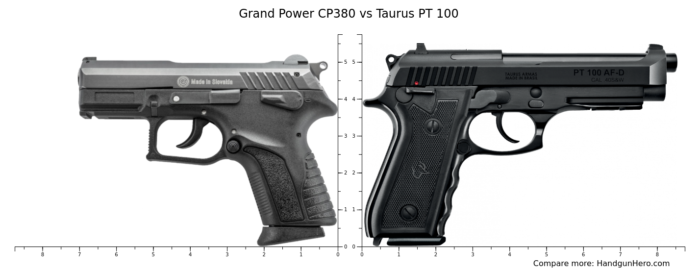Grand Power CP380 vs Taurus PT 100 size comparison | Handgun Hero