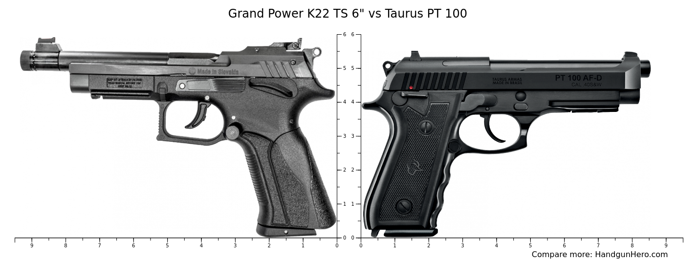 Grand Power K22 TS 6" vs Taurus PT 100 size comparison | Handgun Hero