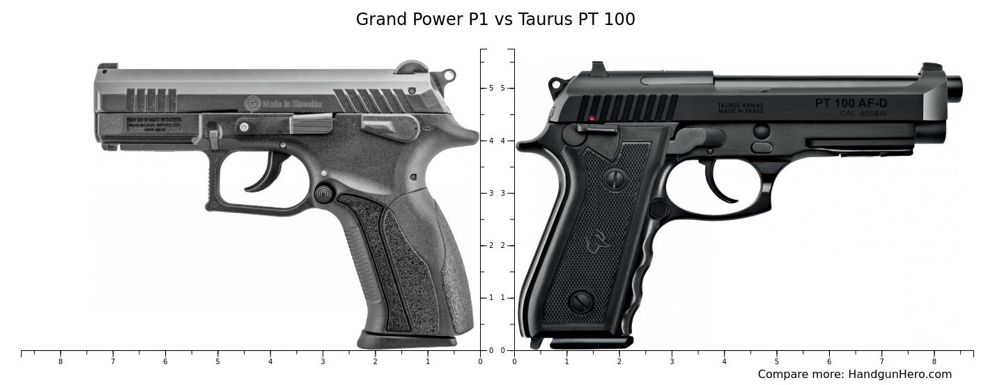 Grand Power P1 vs Taurus PT 100 size comparison | Handgun Hero