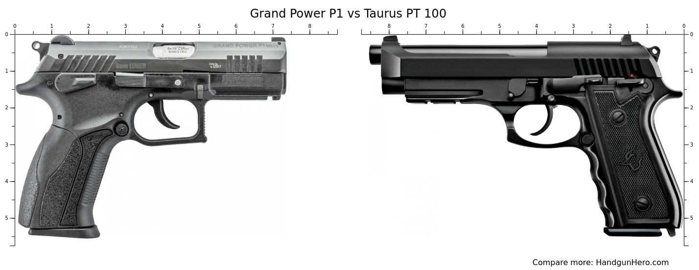 Grand Power P1 vs Taurus PT 100 size comparison | Handgun Hero