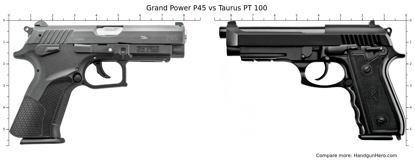Grand Power P45 vs Taurus PT 100 size comparison | Handgun Hero
