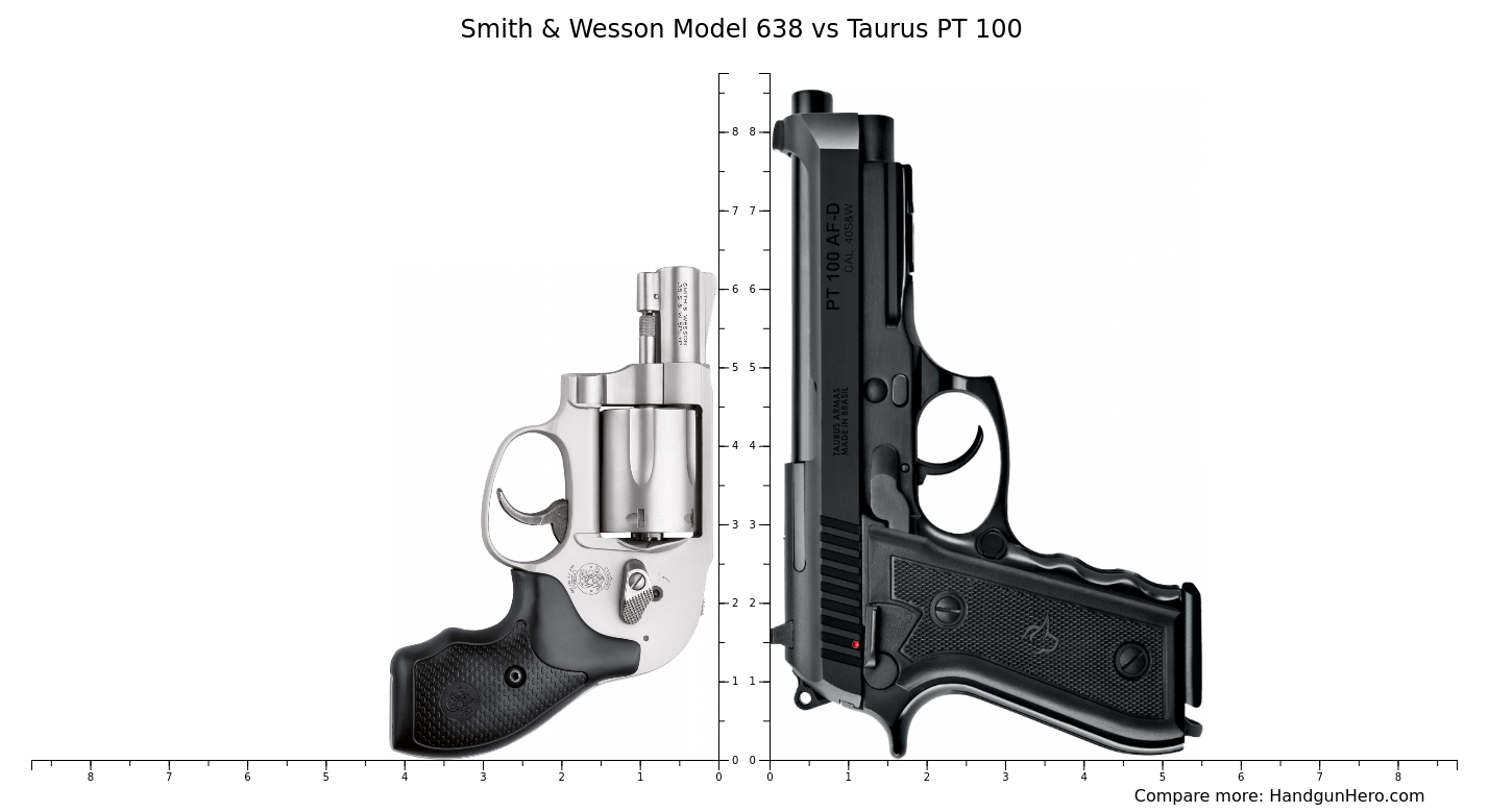 Smith & Wesson Model 638 vs Taurus PT 100 size comparison | Handgun Hero