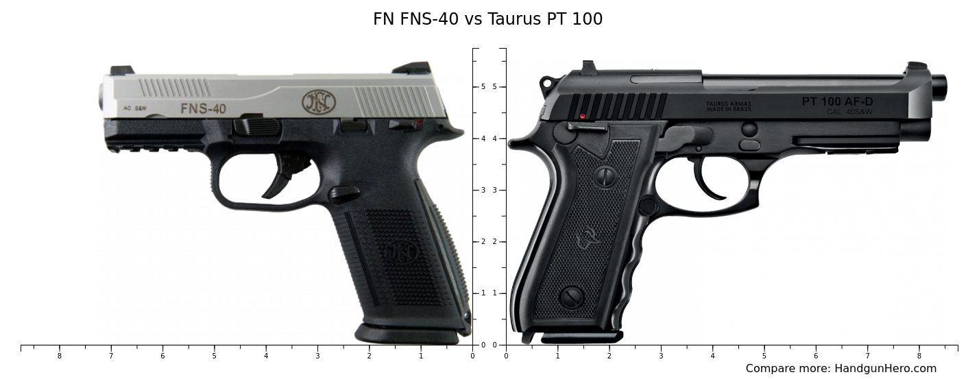 FN FNS-40 vs Taurus PT 100 size comparison | Handgun Hero