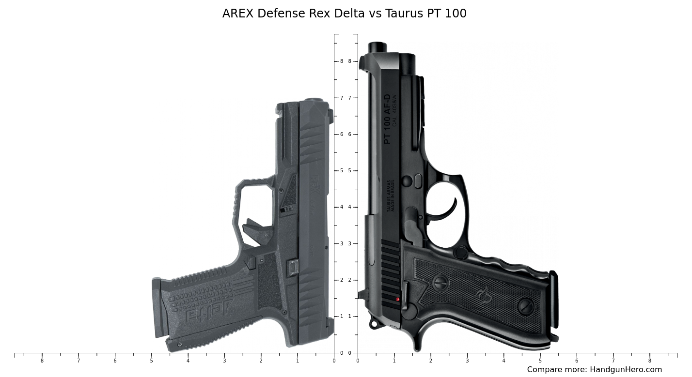 AREX Defense Rex Delta vs Taurus PT 100 size comparison | Handgun Hero