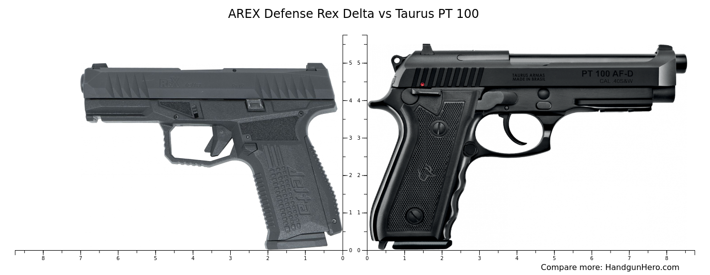 AREX Defense Rex Delta vs Taurus PT 100 size comparison | Handgun Hero