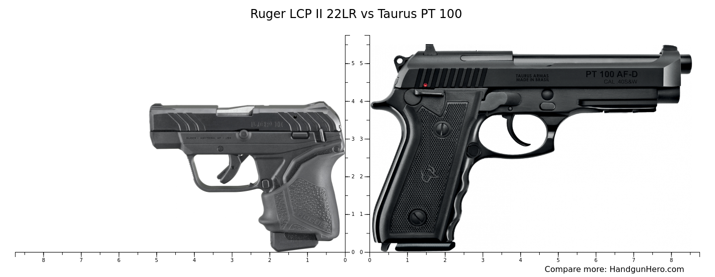 Ruger LCP II 22LR vs Taurus PT 100 size comparison | Handgun Hero