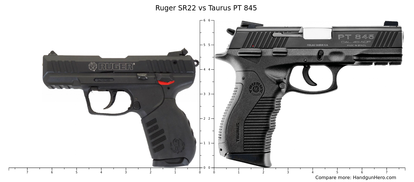 Ruger SR22 vs Taurus PT 845 size comparison | Handgun Hero