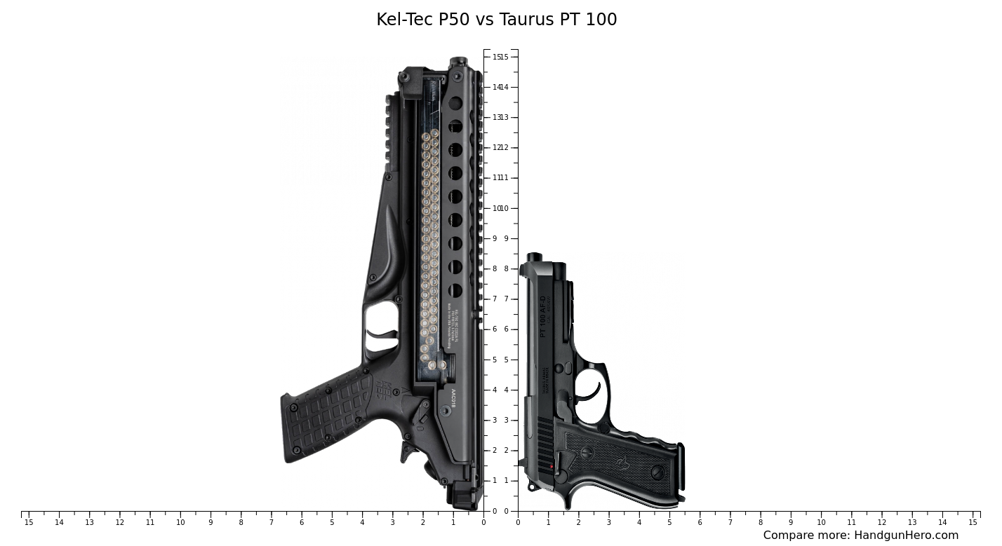 Kel-Tec P50 vs Taurus PT 100 size comparison | Handgun Hero