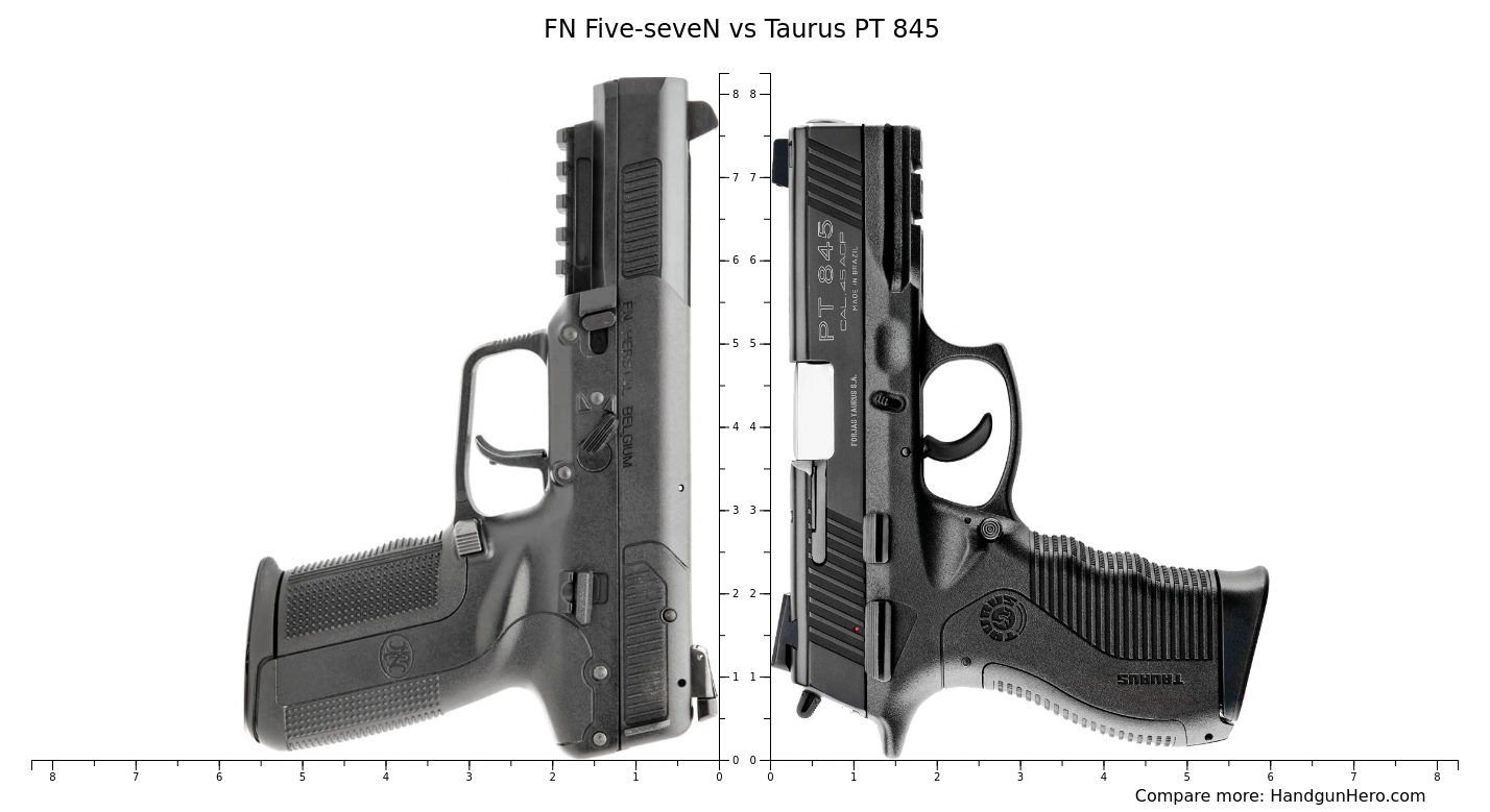 FN Five-seveN vs Taurus PT 845 size comparison | Handgun Hero