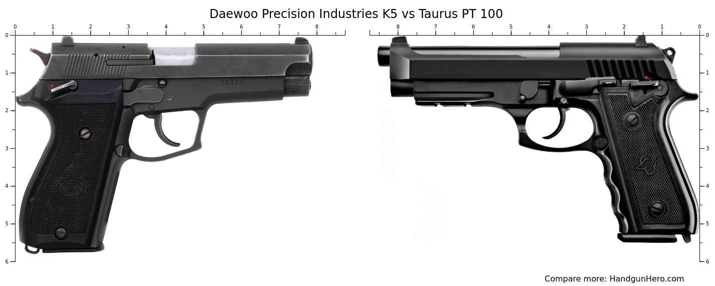 Daewoo Precision Industries K5 Vs Taurus Pt 100 Size Comparison