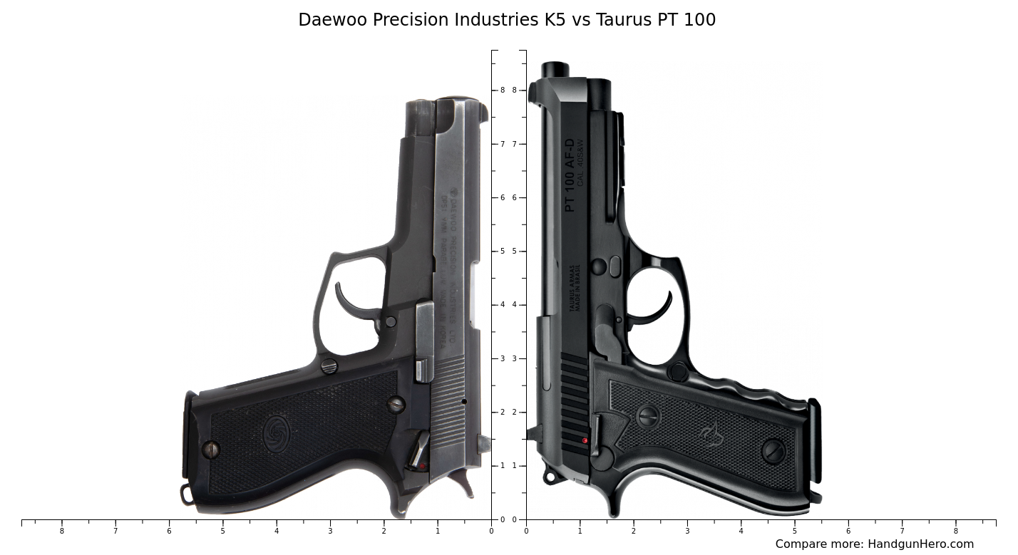 Daewoo Precision Industries K5 Vs Taurus Pt 100 Size Comparison