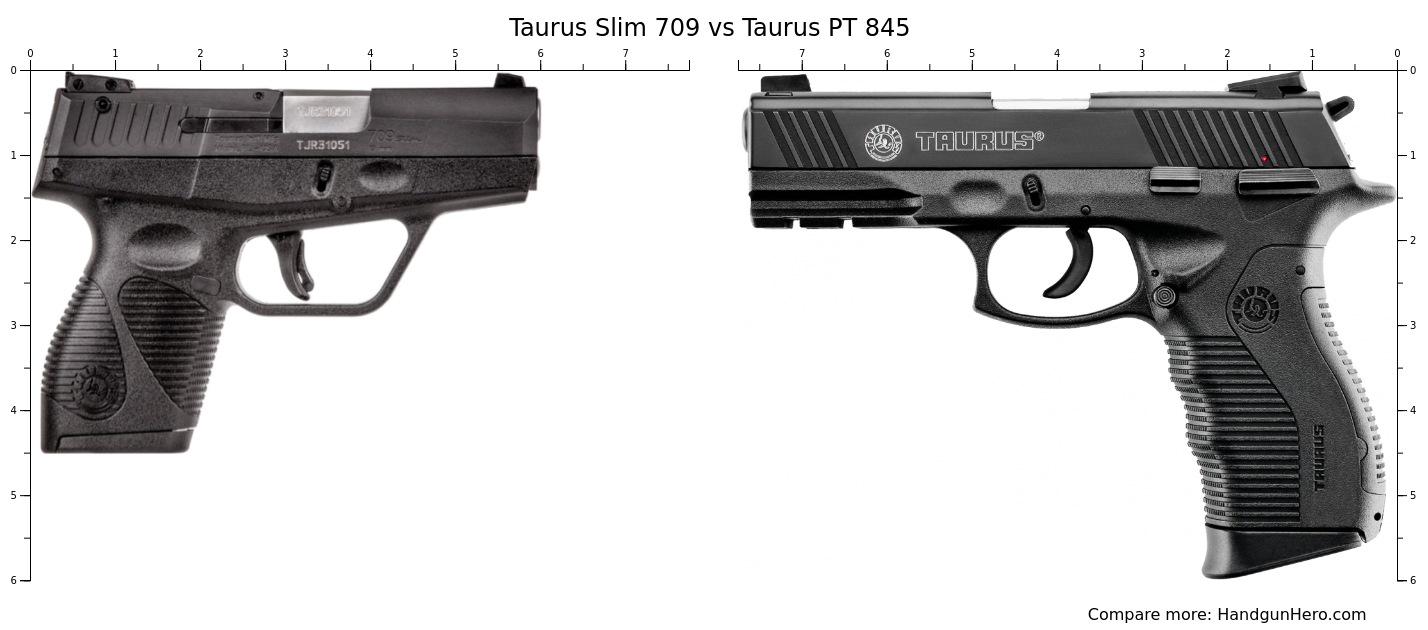 Taurus Slim 709 vs Taurus PT 845 size comparison | Handgun Hero