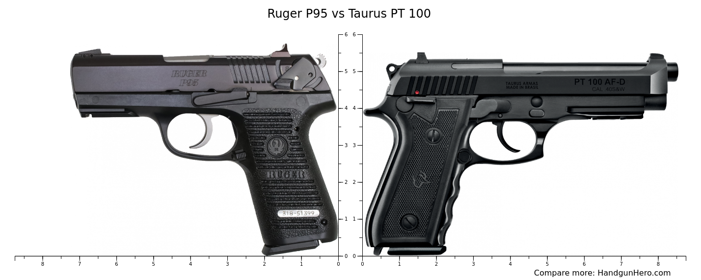 Ruger P95 vs Taurus PT 100 size comparison | Handgun Hero