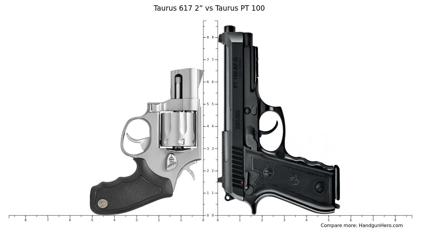 Taurus 617 2” vs Taurus PT 100 size comparison | Handgun Hero