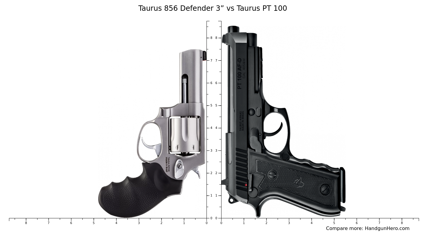 Taurus 856 Defender 3” vs Taurus PT 100 size comparison | Handgun Hero