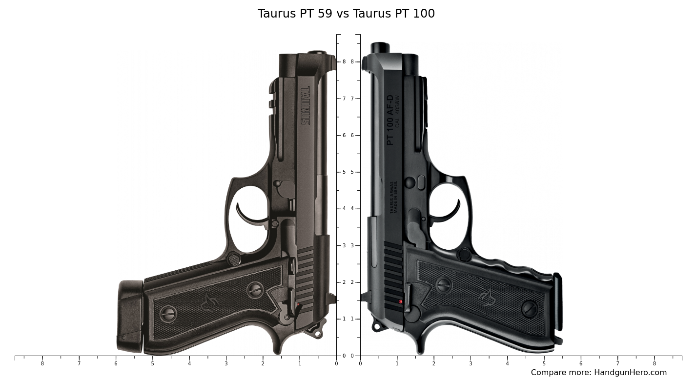 Taurus PT 59 vs Taurus PT 100 size comparison | Handgun Hero