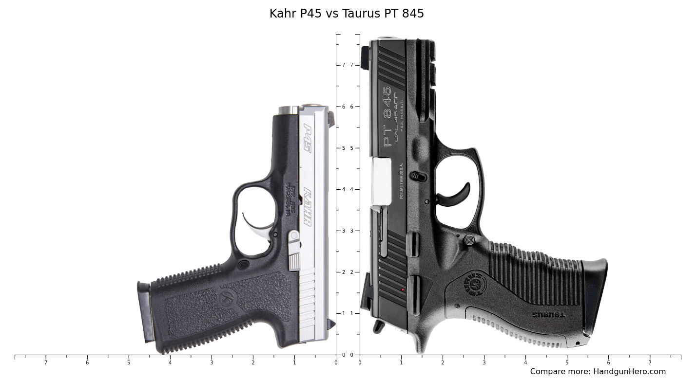 Kahr P45 vs Taurus PT 845 size comparison | Handgun Hero