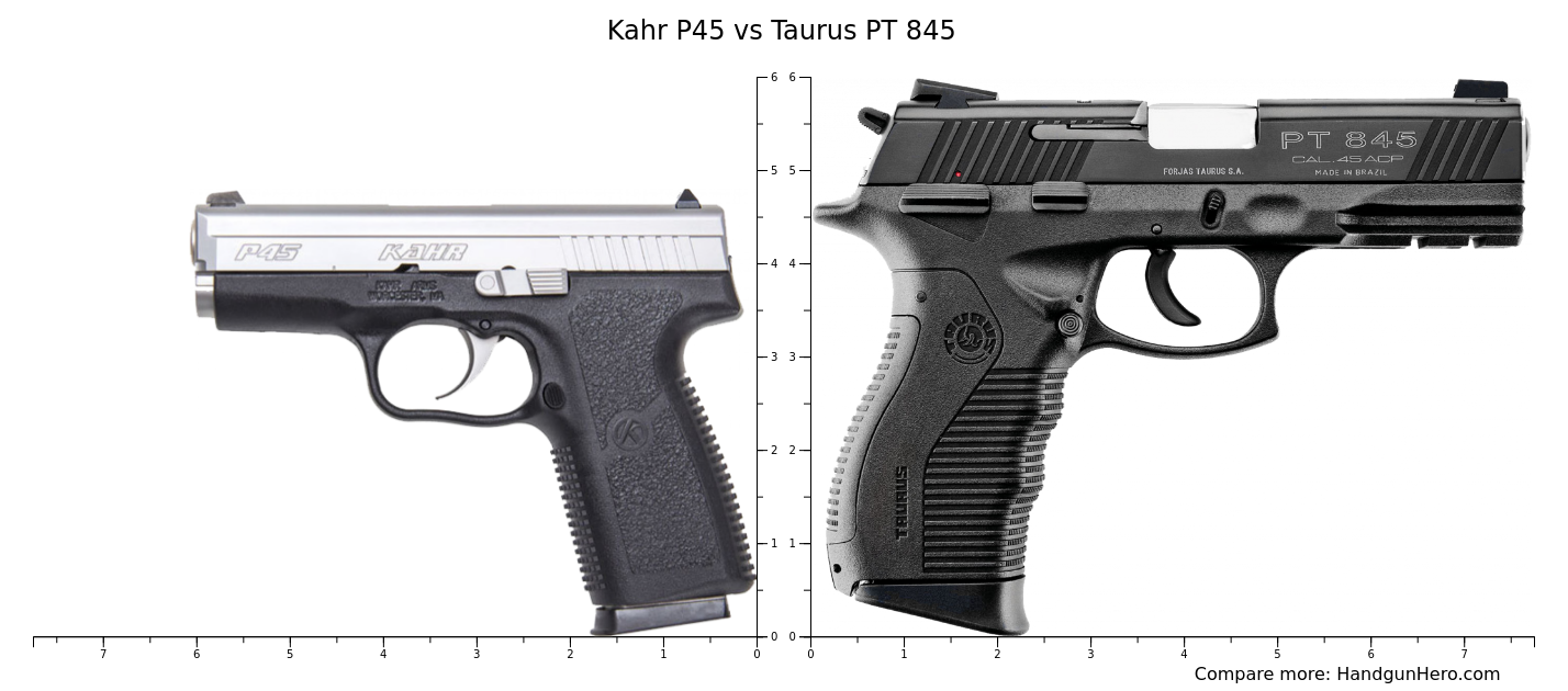 Kahr P45 vs Taurus PT 845 size comparison | Handgun Hero