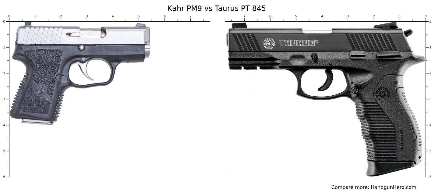 Kahr PM9 vs Taurus PT 845 size comparison | Handgun Hero