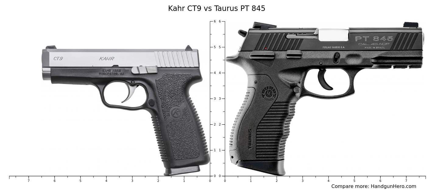 Kahr CT9 vs Taurus PT 845 size comparison | Handgun Hero