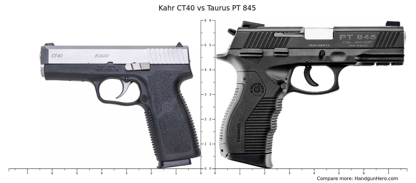 Kahr CT40 vs Taurus PT 845 size comparison | Handgun Hero