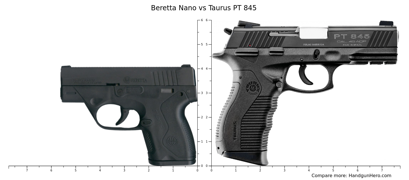 Beretta Nano vs Taurus PT 845 size comparison | Handgun Hero