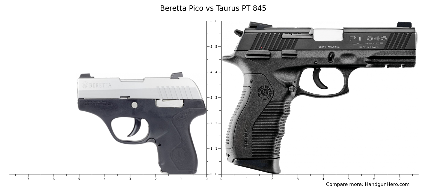 Beretta Pico vs Taurus PT 845 size comparison | Handgun Hero
