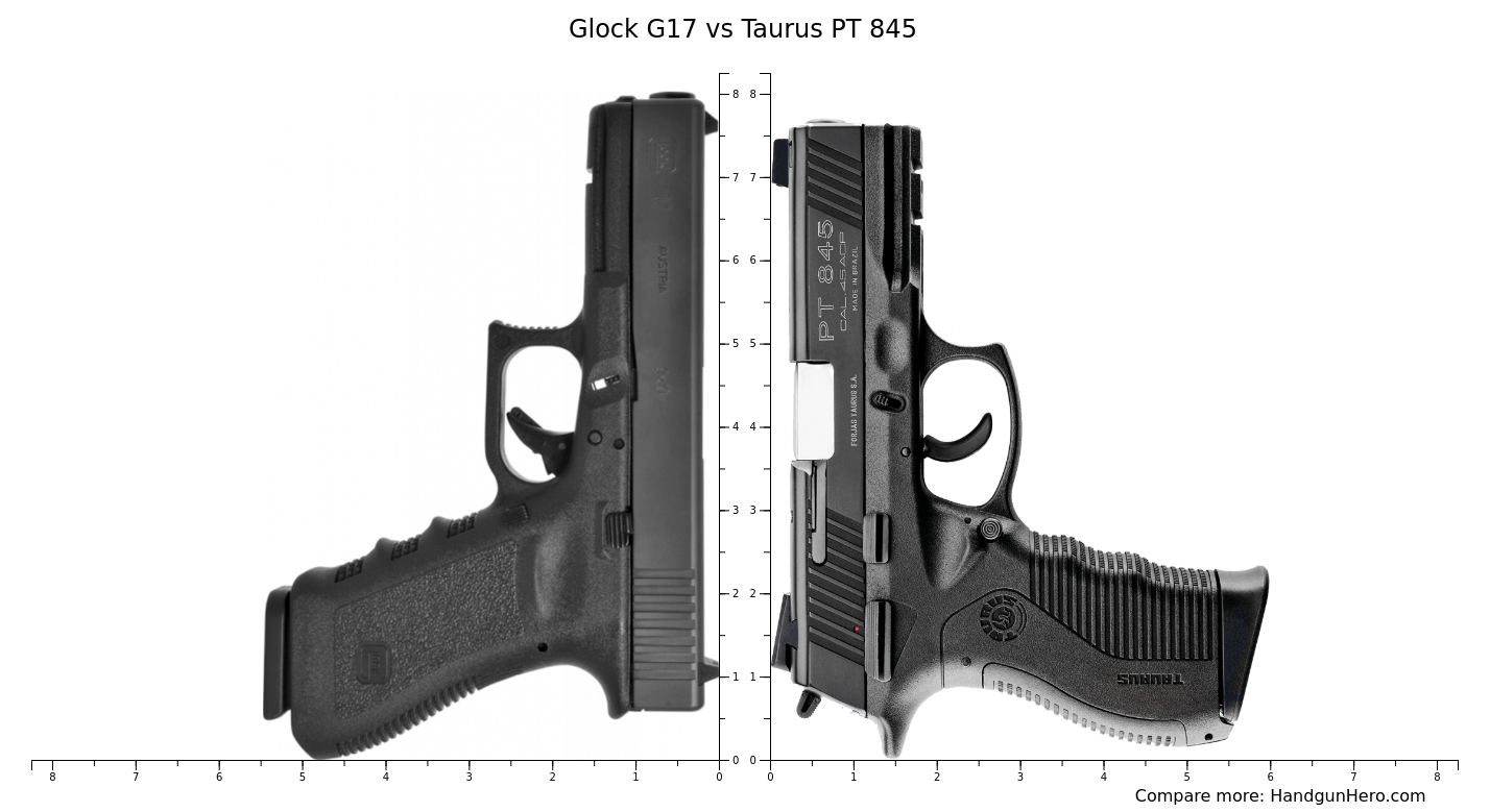 Glock G17 Vs Taurus Pt 100 Vs Taurus Pt 845 Vs Taurus Pt 838 C Size