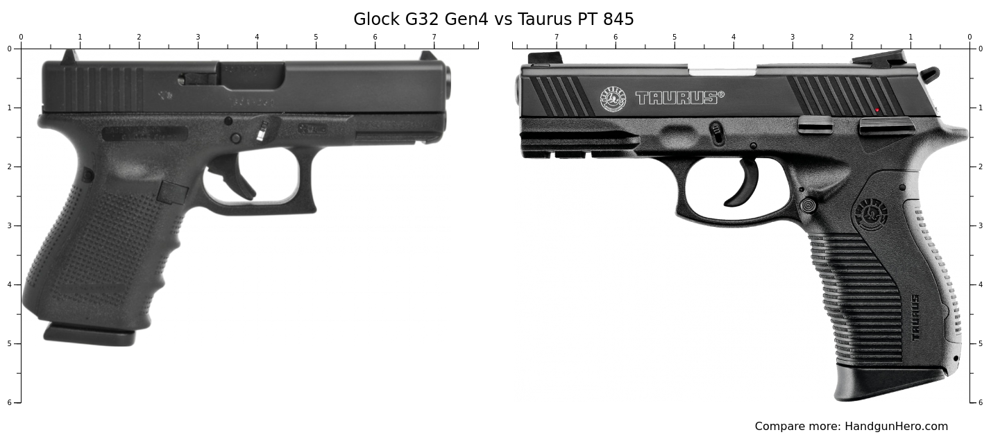 Glock G32 Gen4 vs Taurus PT 845 size comparison | Handgun Hero