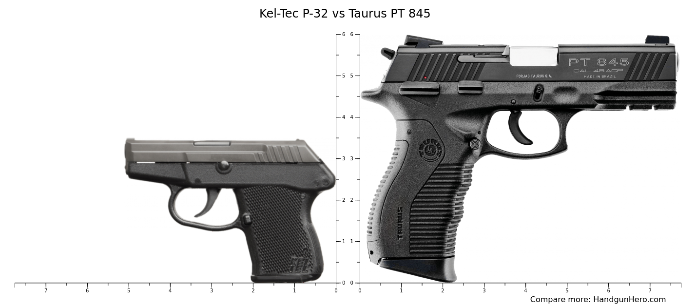 Kel-Tec P-32 vs Taurus PT 845 size comparison | Handgun Hero